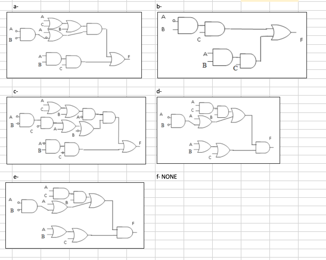Solved 1. F(A,B,C) = [A`( A + B`+A`B`C`) (A + B + C) +A`BC` | Chegg.com