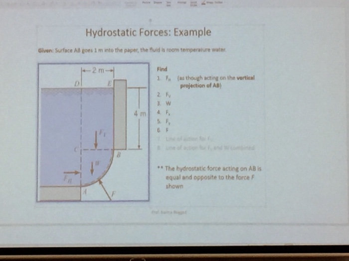 Solved Hydrostatic Forces: Example Given Surface All goes 1 | Chegg.com