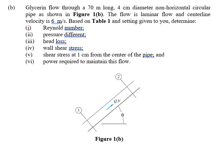 Solved (b) Glycerin flow through a 70 m long, 4 cm diameter | Chegg.com