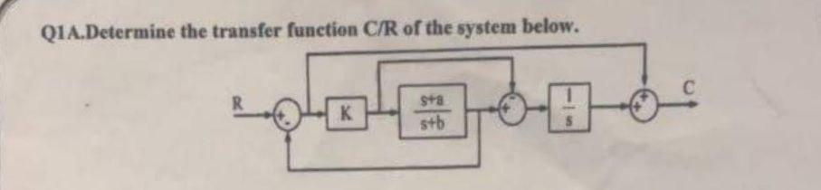 Solved Q1A.Determine the transfer function C/R of the system | Chegg.com