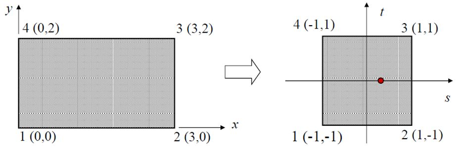 Solved The Q4 element shown in Fig. 2 has the following | Chegg.com