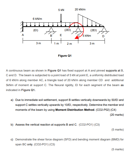 Solved 5 KN 20 kN/m 6 kN/m (EI) (2E) (21) 5 kNm A B E 3 m 1 | Chegg.com