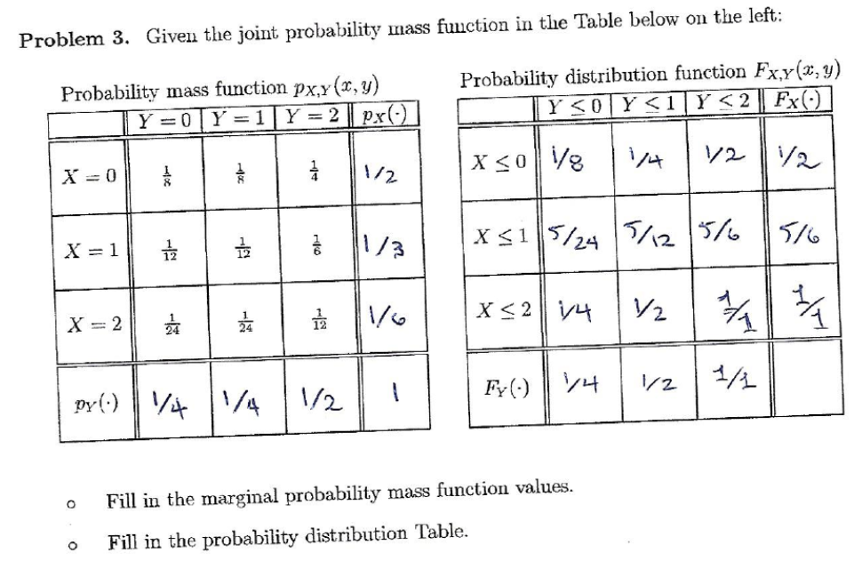 Solved Problem 3. Given the joint probability mass function | Chegg.com