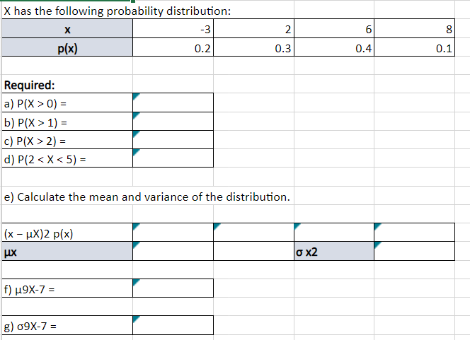 Solved X has the following probability distribution: | Chegg.com
