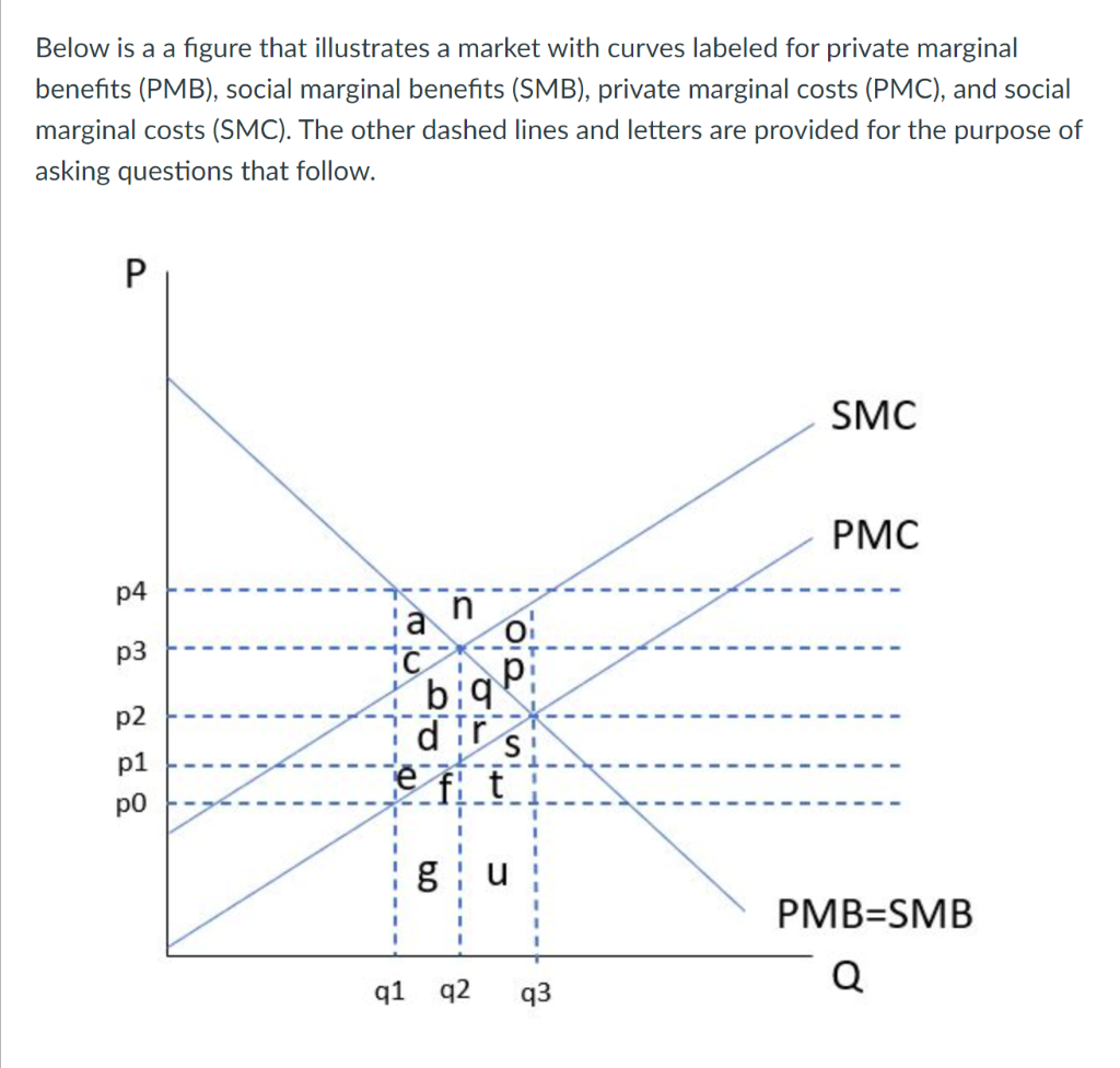 Solved 1. What is the predicted market equilibrium price and | Chegg.com