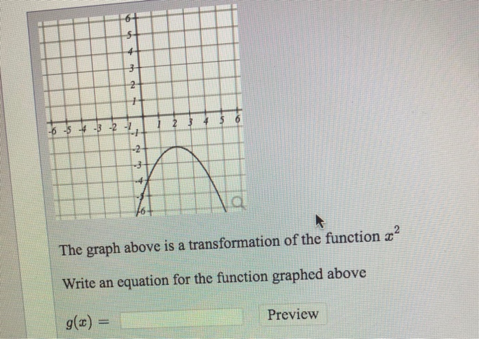 Solved The graph above is a transformation of the function | Chegg.com