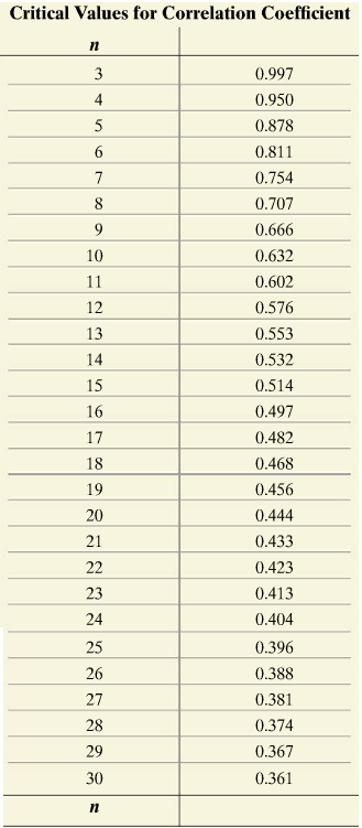 Solved The given data represent the total compensation for | Chegg.com
