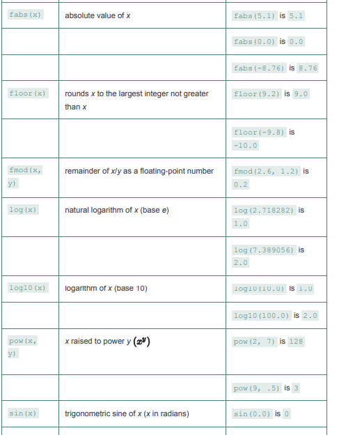 Solved Fin And 2 Math Lihrary