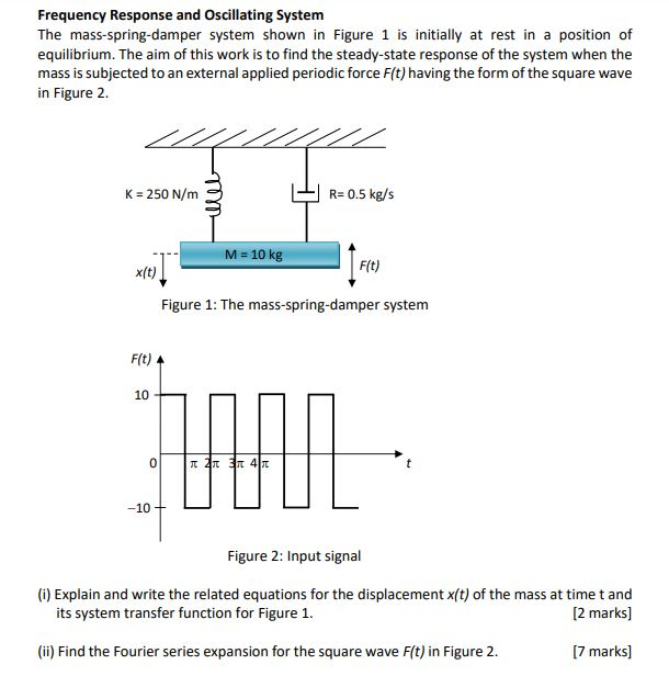 Solved Assuming you are dealing with Ideal Springs and | Chegg.com