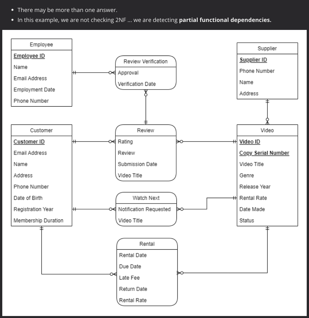 Solved In which of the entities in the following diagram | Chegg.com