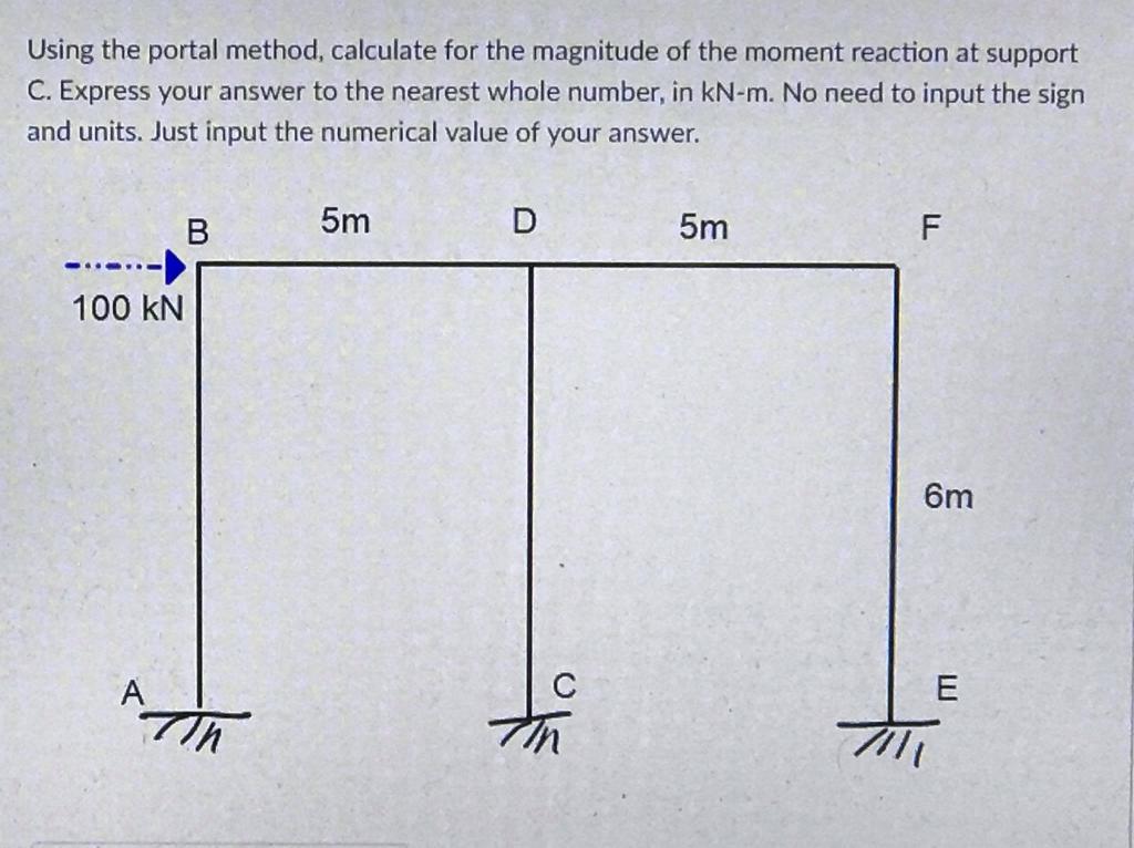 Solved Using the portal method, calculate for the magnitude | Chegg.com