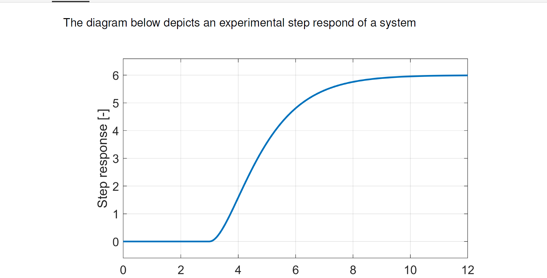 Solved The diagram below depicts an experimental step | Chegg.com