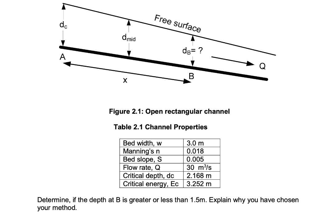 Solved Figure 2.1 shows an open rectangular channel, in | Chegg.com