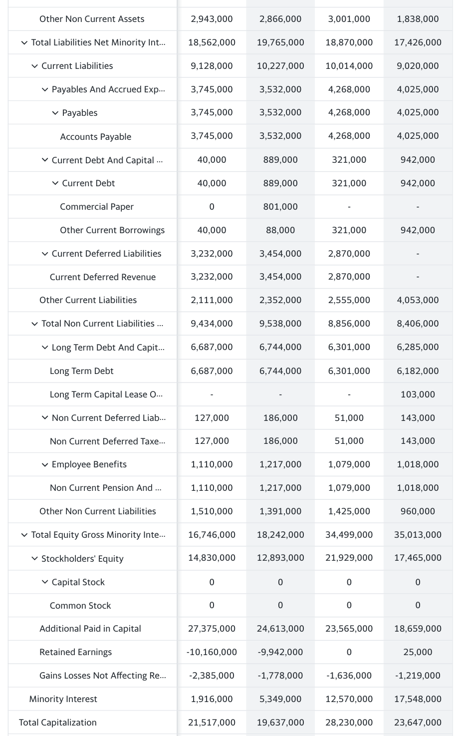 Solved Income Statement All numbers in thousandsBalance | Chegg.com