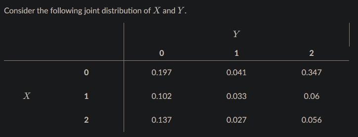 Solved a) What is the marginal probability px(0) (3 | Chegg.com