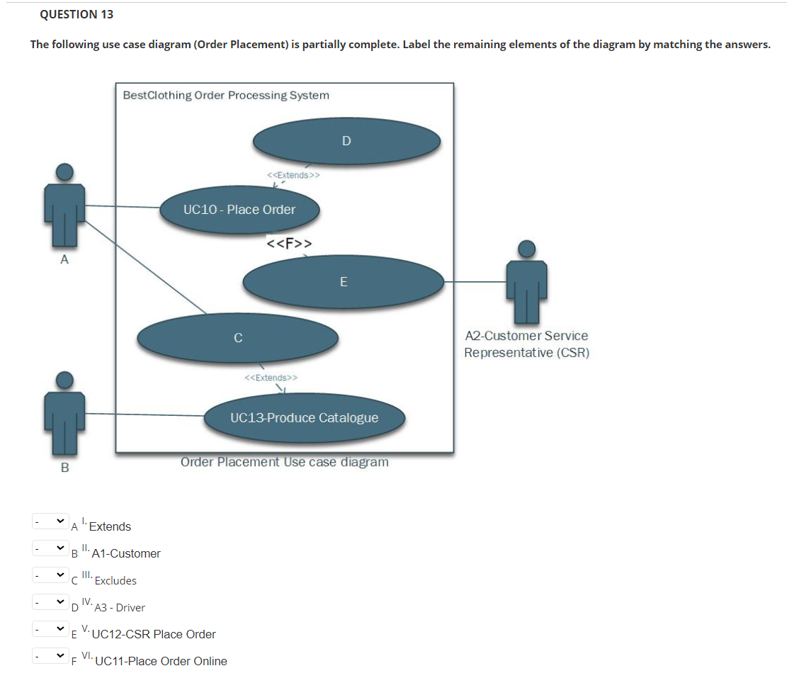 Solved The following use case diagram (Order Placement) is | Chegg.com