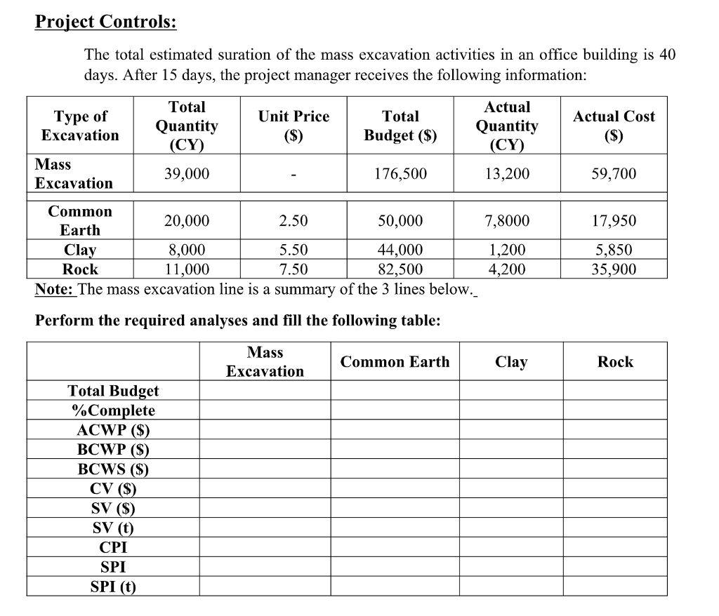 Solved How do I find the BCWP (Budgeted Cost of Work | Chegg.com