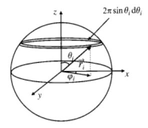 Solved Imagine we have a a freely jointed polymer chain that | Chegg.com