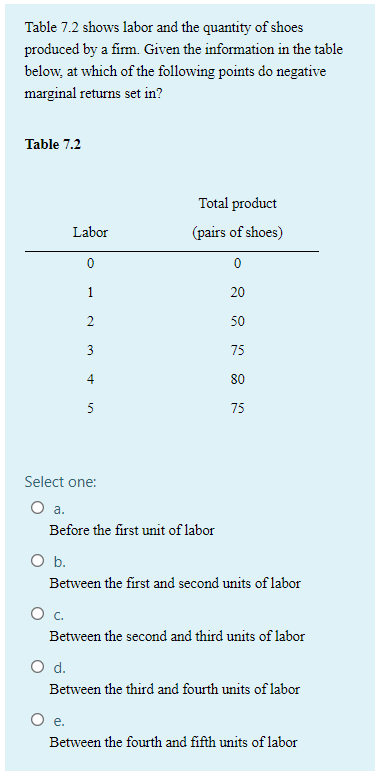 Solved The minimum efficient scale for a firm is the: Select | Chegg.com