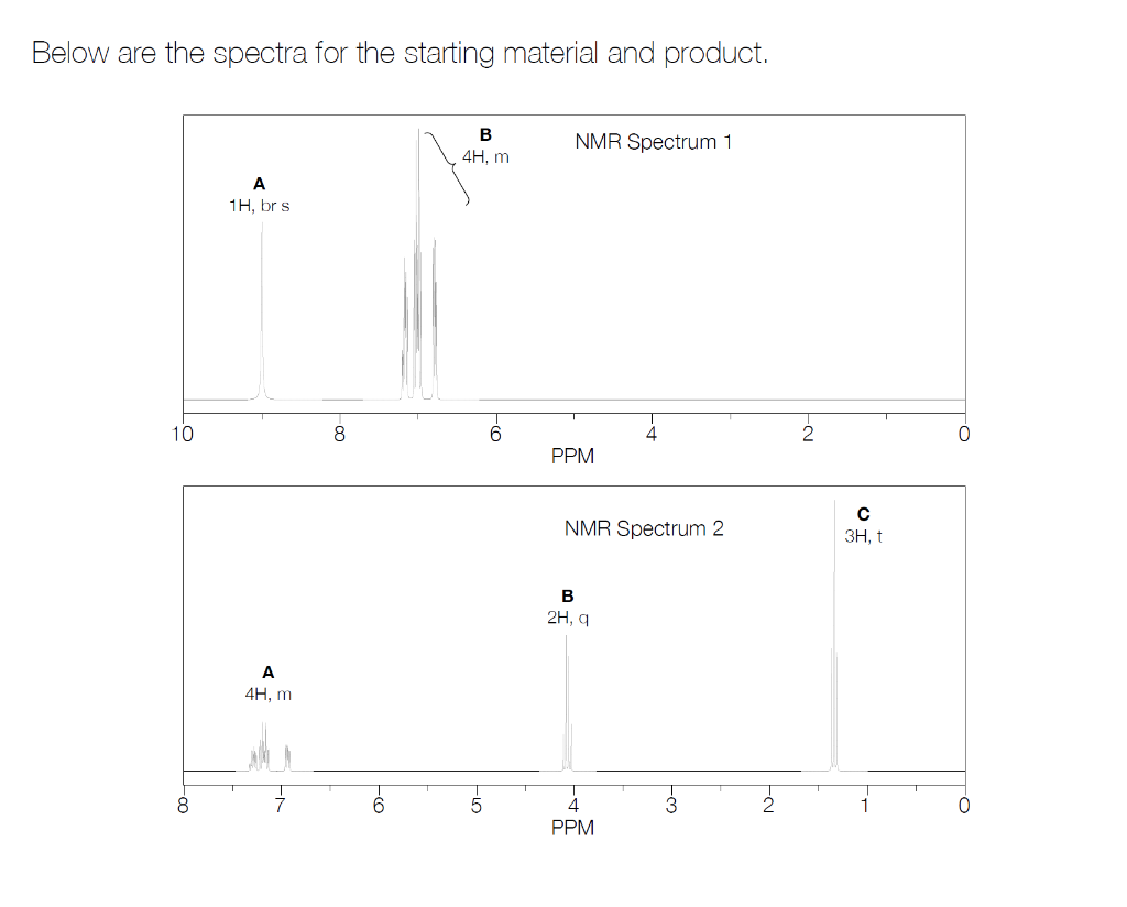 Solved NMR data was provided for both the starting material | Chegg.com