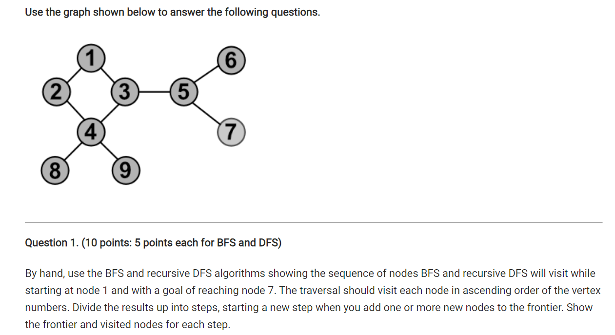 Solved Use the graph shown below to answer the following | Chegg.com