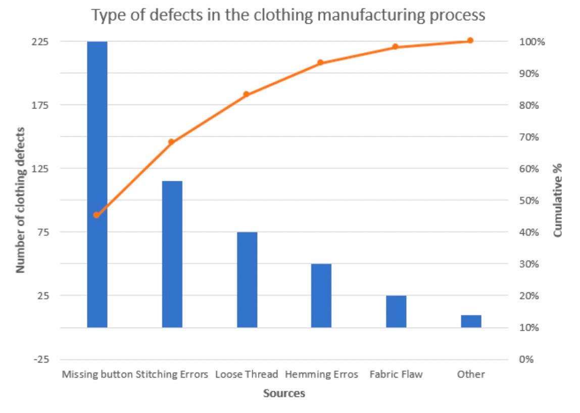 Solved An inspector for a clothing manufacturer investigates | Chegg.com