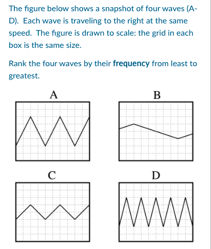 Solved Rank the four waves by their frequency from least to | Chegg.com