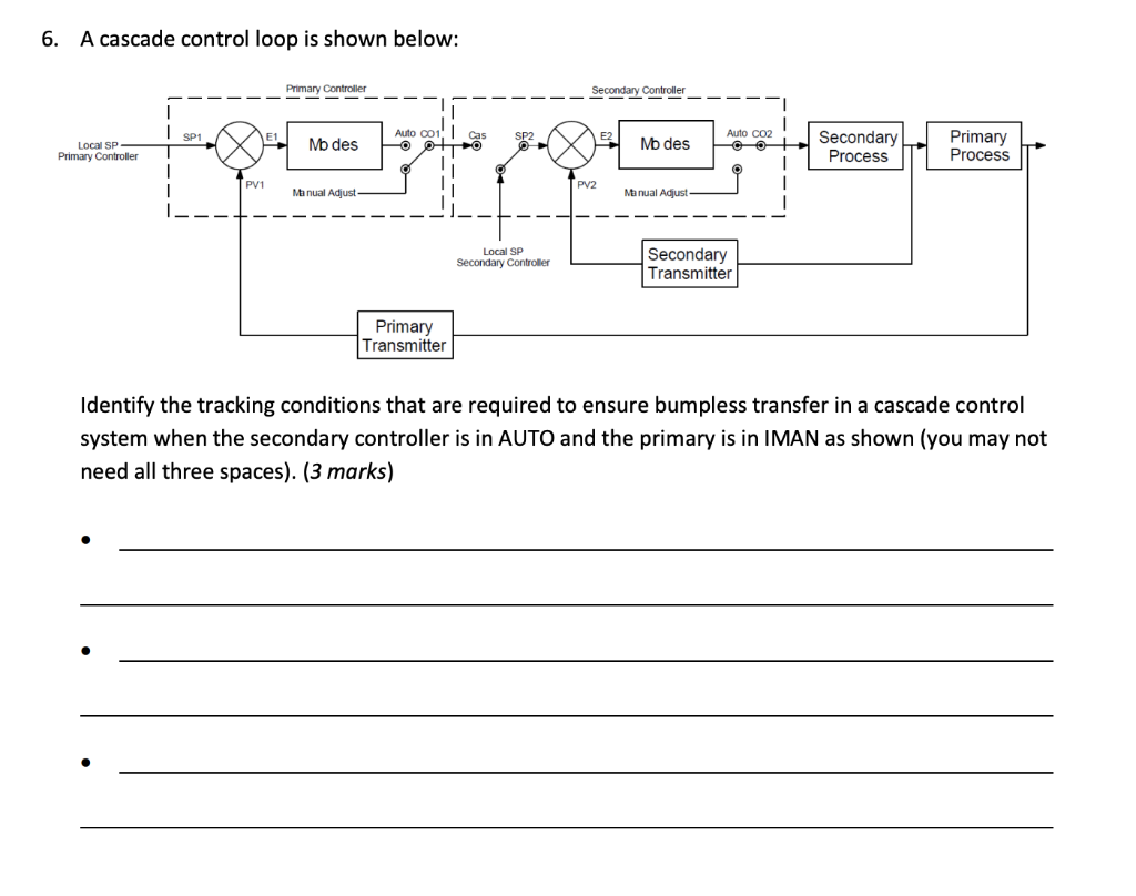 Solved 6. A cascade control loop is shown below: Primary | Chegg.com