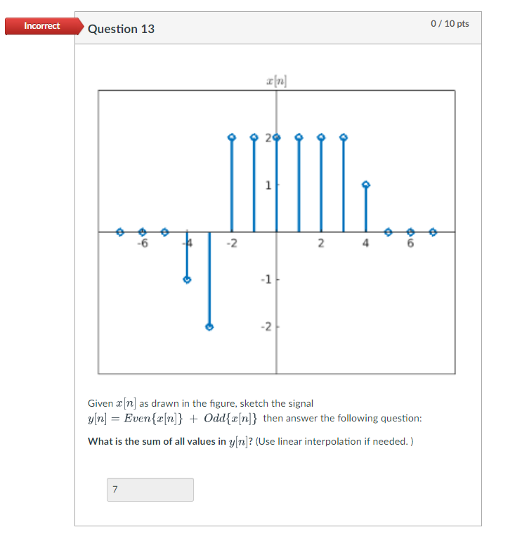 Solved Given x[n] as drawn in the figure, sketch the signal | Chegg.com