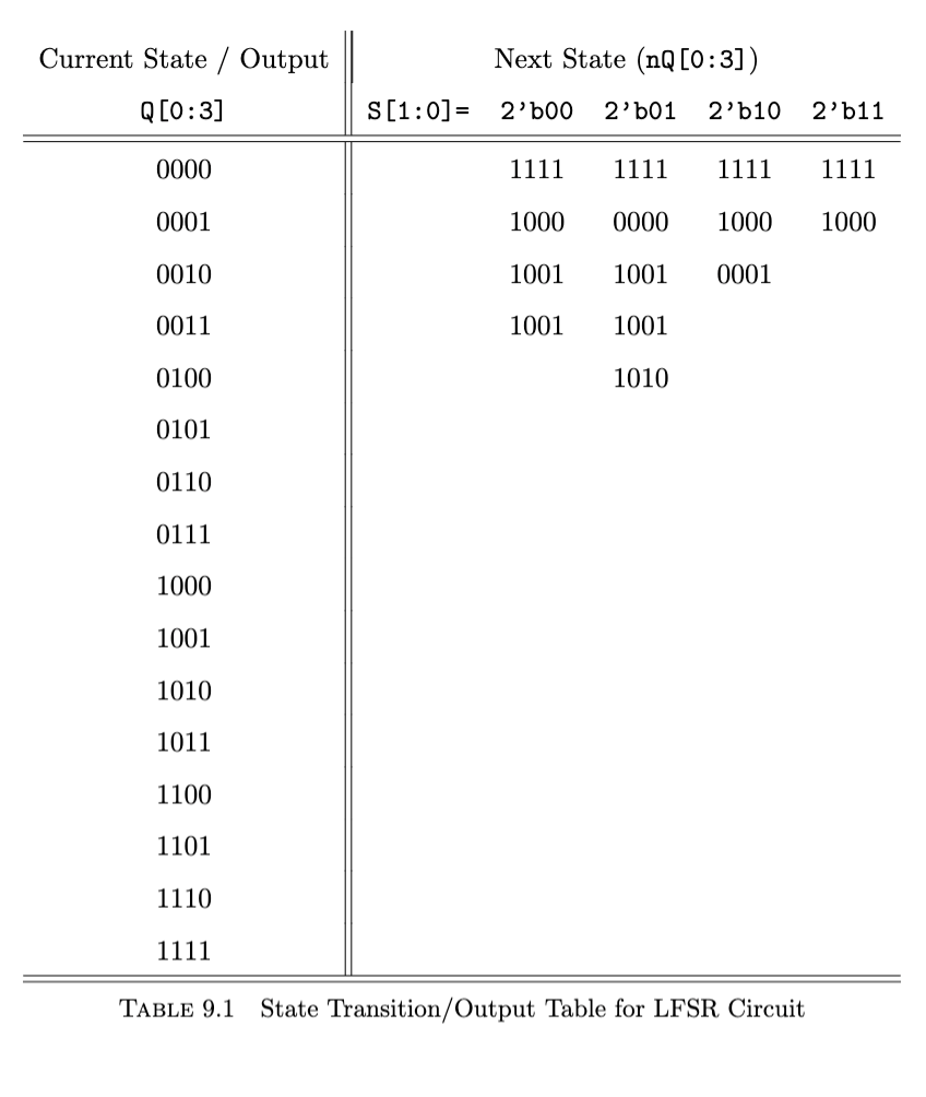 1. Complete the state transition/output table for the | Chegg.com