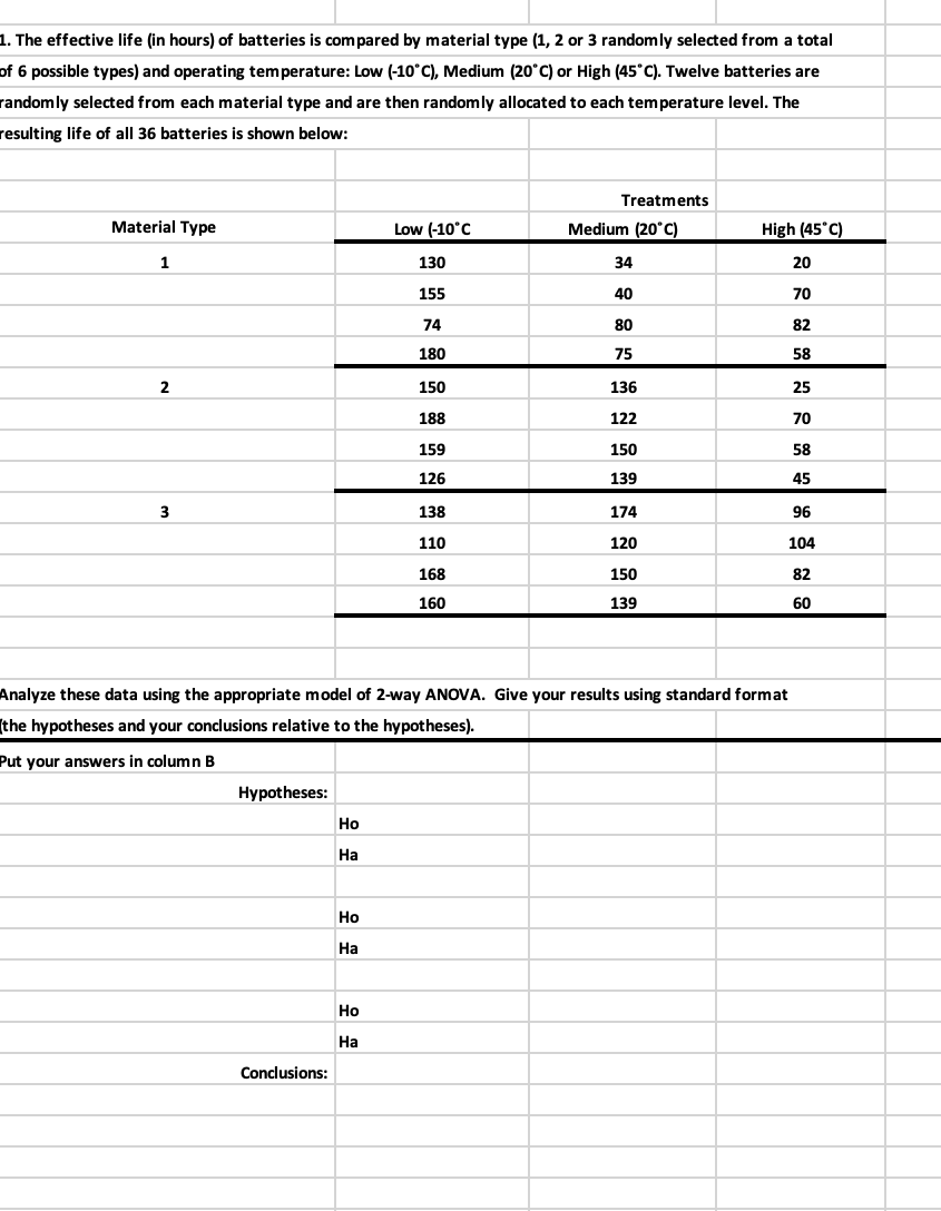 Use EXCEL Anova and state the appropriate model that | Chegg.com