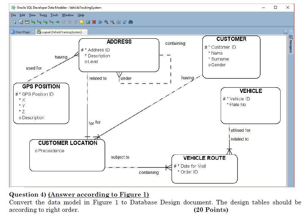 Solved X Oracle SQL Developer Data Modeler - Vehicle | Chegg.com