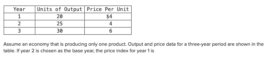 Solved Year 1 2 3 Units of Output Price Per Unit 20 $4 25 4 | Chegg.com
