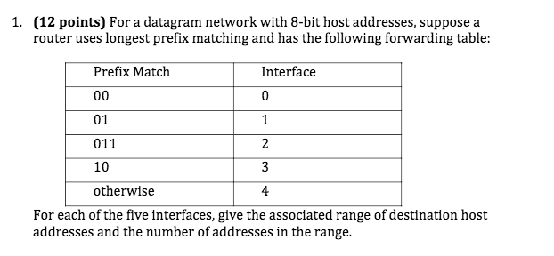 Solved (12 points) For a datagram network with 8-bit host | Chegg.com