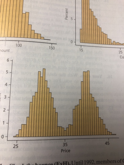 Solved The histograms of three data sets are given below | Chegg.com