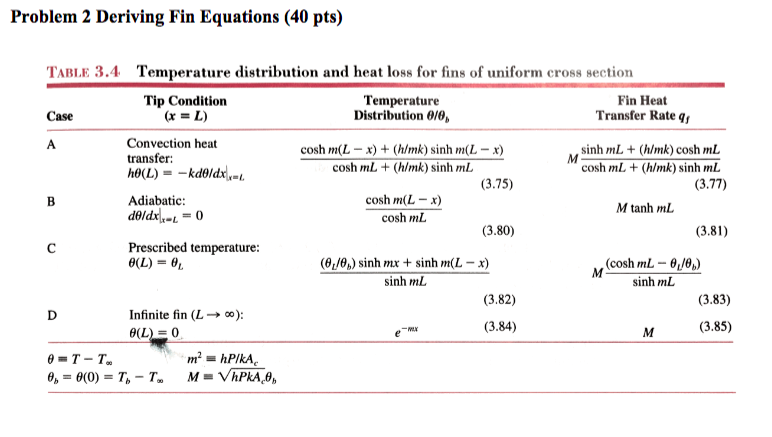 Solved Problem 2 Deriving Fin Equations (40 pts) B TABLE 3.4 | Chegg.com