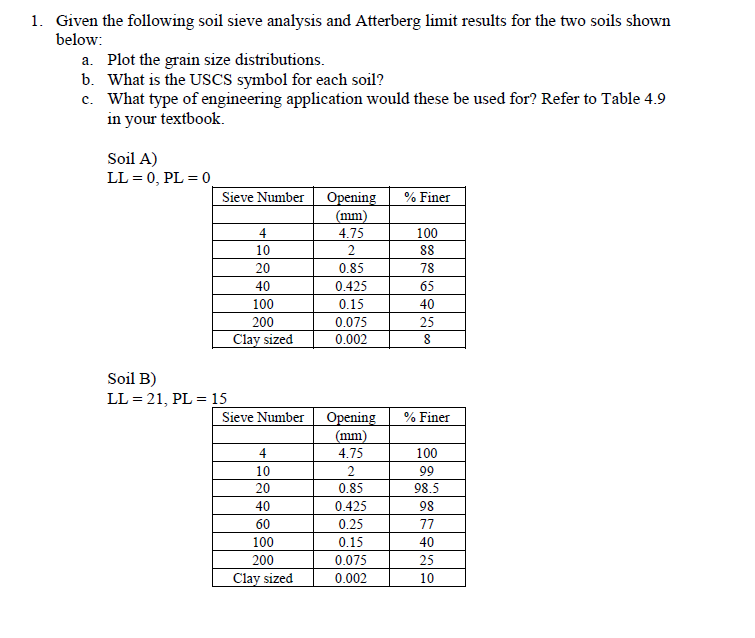 Solved 1. Given the following soil sieve analysis and | Chegg.com