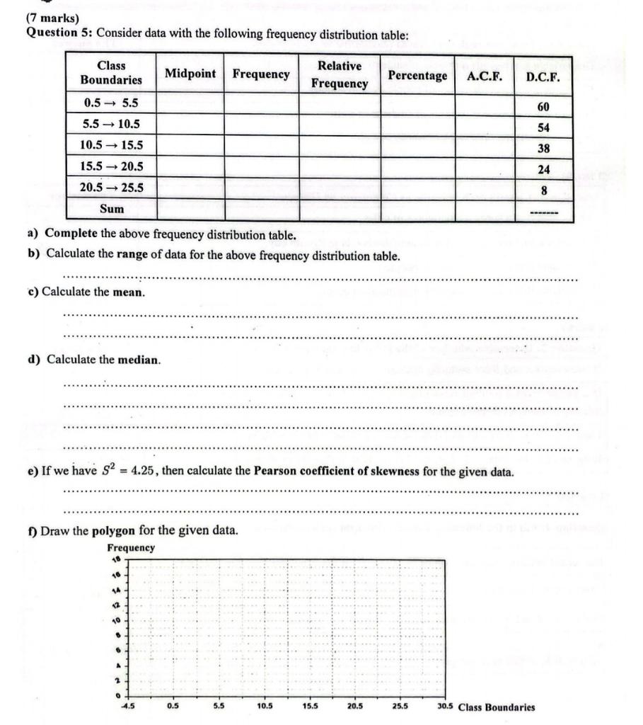 Solved (7 marks) Question 5: Consider data with the | Chegg.com