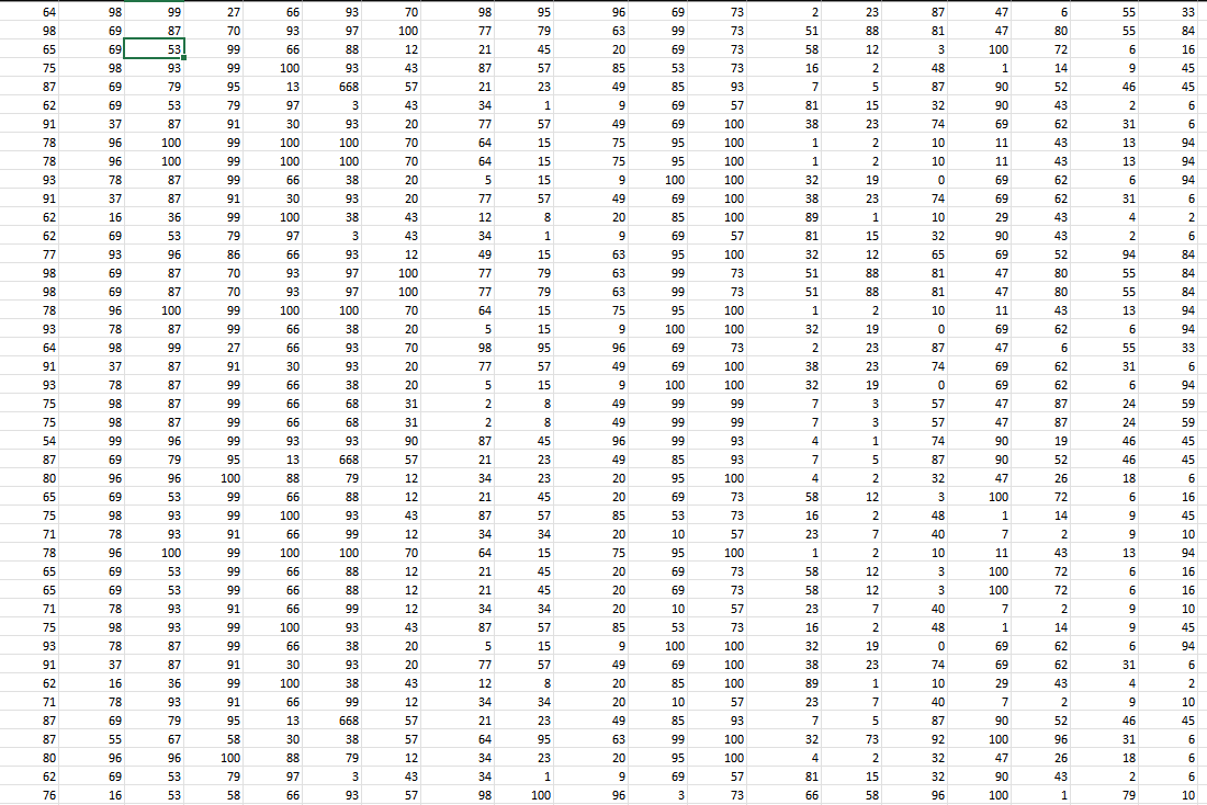 Descriptive Statistics Assignment You Will Copy All Chegg
