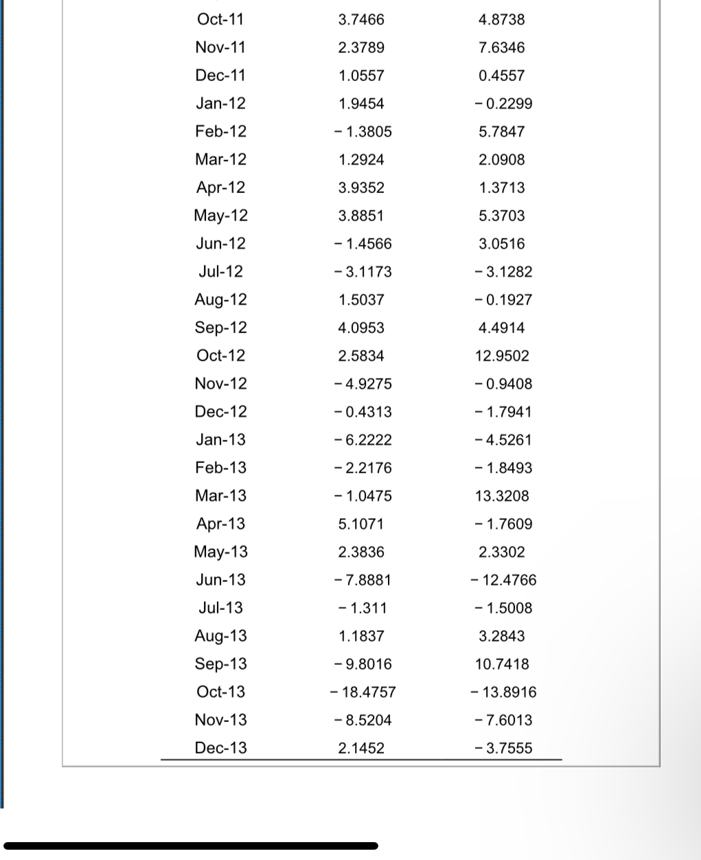 Solved Use the data in the spreadsheet provided to estimate | Chegg.com