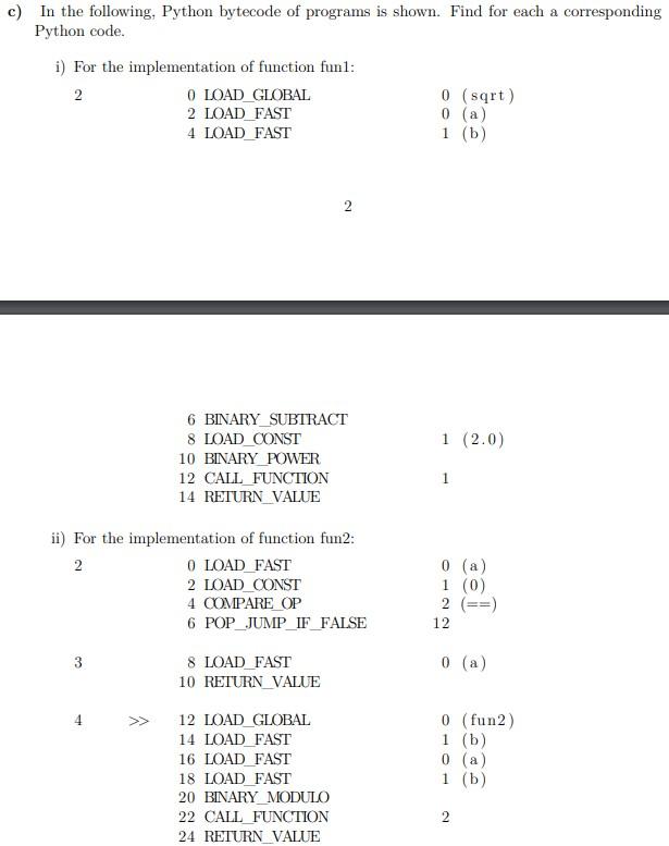 Solved C In The Following Python Bytecode Of Programs Is 4056