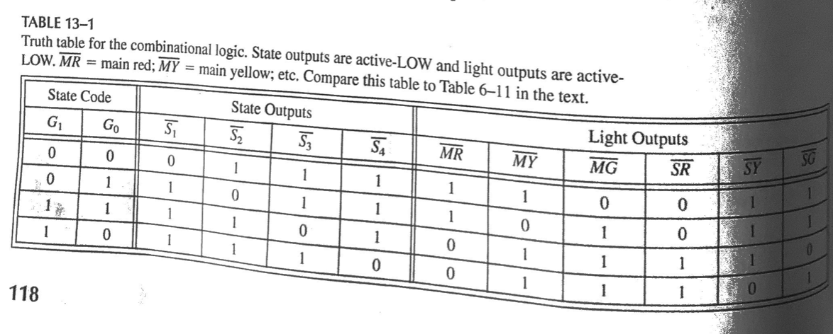 outputs for activating the traffic lights. A truth | Chegg.com