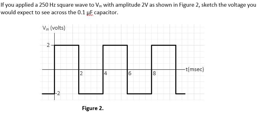 Solved If ﻿you applied a 250 Hz ﻿square wave to Vin ﻿with | Chegg.com
