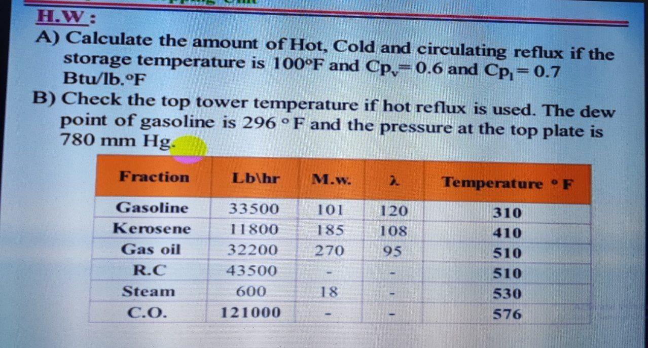 H.W: A) Calculate the amount of Hot, Cold and | Chegg.com