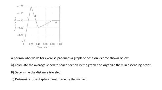 Solved A person who walks for exercise produces a graph of | Chegg.com