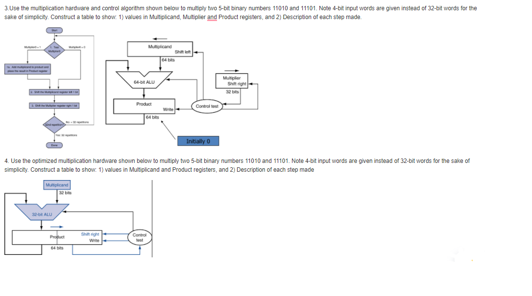 Solved 3.Use the multiplication hardware and control | Chegg.com