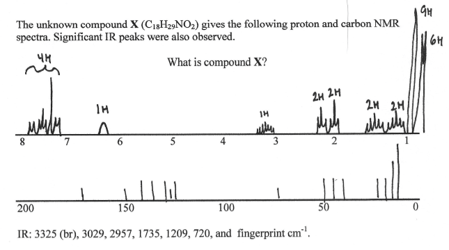 Solved The first graph is HNMR, the second is CNMR, and | Chegg.com