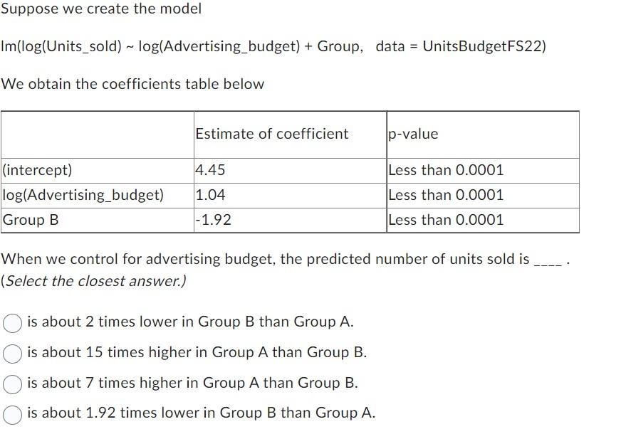 Solved Suppose we create the model Im (log(Units_sold) log | Chegg.com