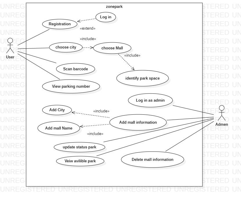 Solved i need a Class diagram this Use case as | Chegg.com