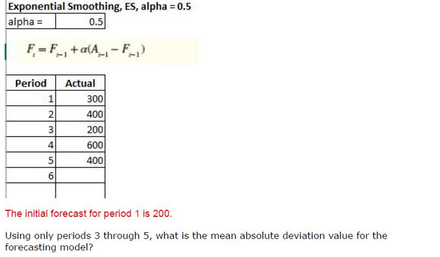 Solved Exponential Smoothing, ES, alpha 0.5 alpha 0.5 | Chegg.com